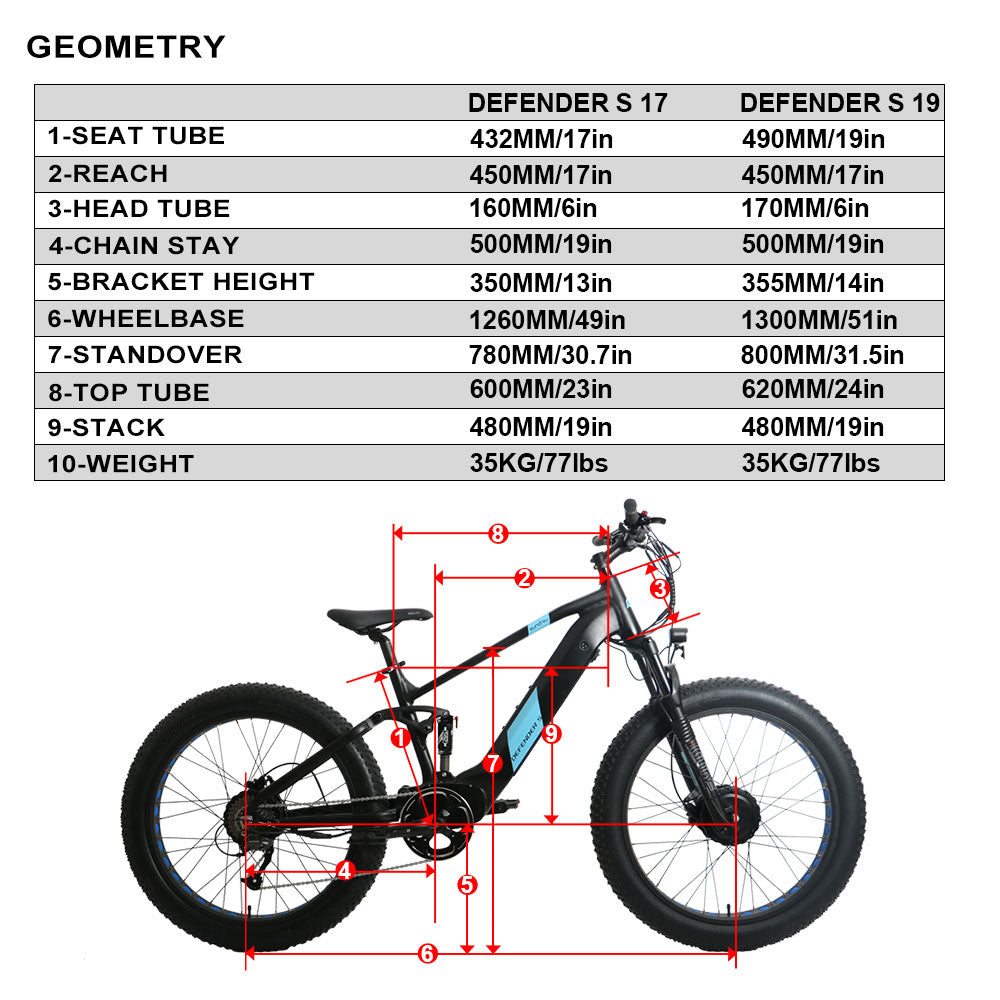 EU 48V DEFENDER All Wheel Drive Electric Bike – Krafty Bikes